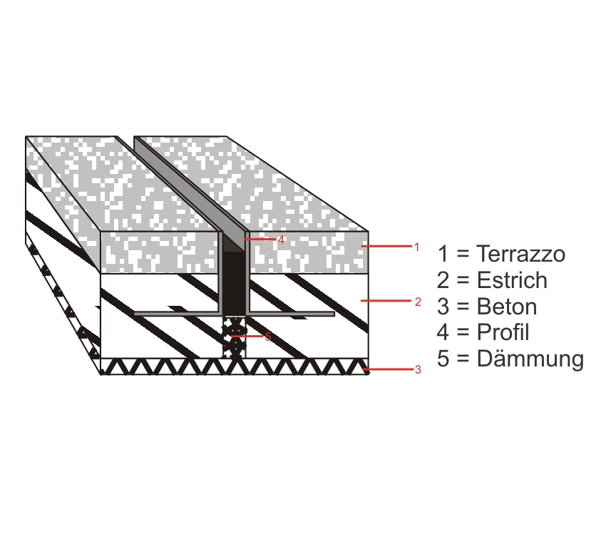 Schwundfugenprofile aus Edelstahl - ASM-Profile